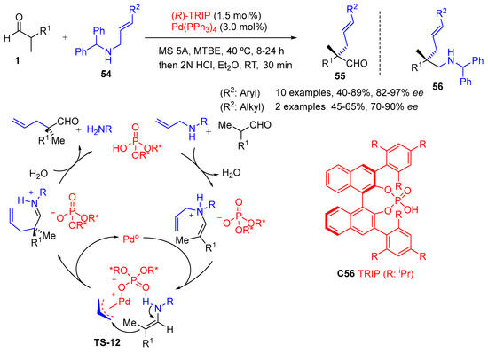 Catalytic Asymmetric α-Functionalization of α-Branched Aldehydes