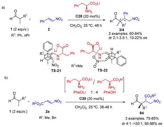 Catalytic Asymmetric α-Functionalization of α-Branched Aldehydes