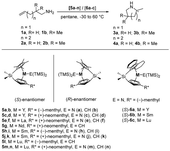 Jumping in the Chiral Pool: Asymmetric Hydroaminations with Early Metals