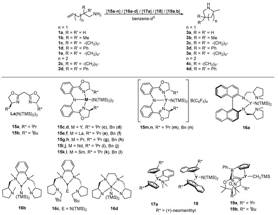 Jumping in the Chiral Pool: Asymmetric Hydroaminations with Early Metals