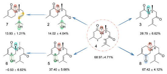 New Bisabolane-Type Sesquiterpenoids from Curcuma longa and Their Anti ...