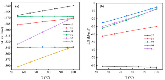 Vanadium Extraction from the Flotation Concentrate of Vanadium-Bearing ...