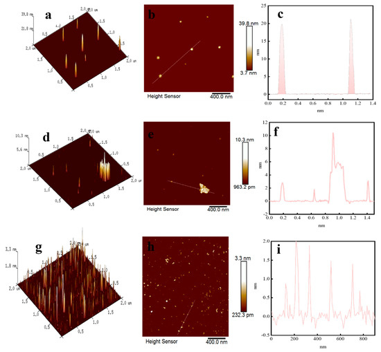 Vanadium Extraction from the Flotation Concentrate of Vanadium-Bearing ...