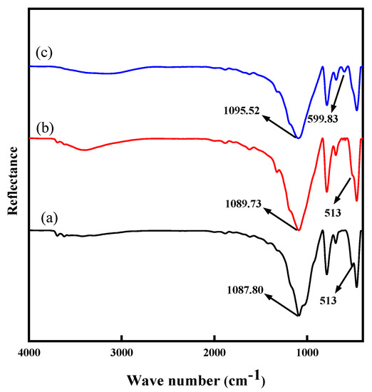 Vanadium Extraction from the Flotation Concentrate of Vanadium-Bearing ...