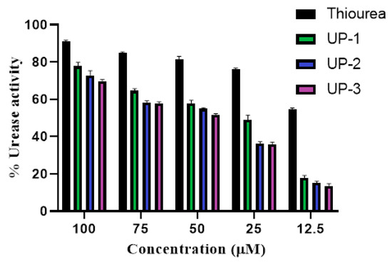 Investigation of Newly Synthesized Bis-Acyl-Thiourea Derivatives of 4 ...