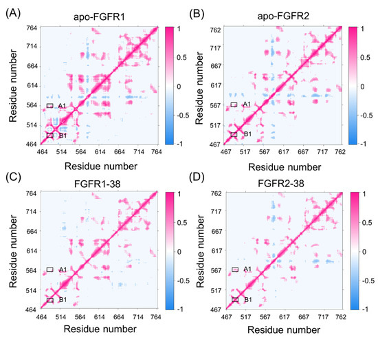 Decoding the Conformational Selective Mechanism of FGFR Isoforms: A Comparative Molecular ...