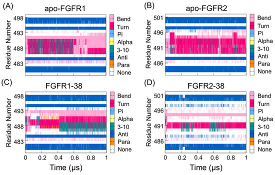 Decoding the Conformational Selective Mechanism of FGFR Isoforms: A ...