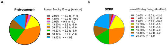 Impact of Plastic-Related Compounds on P-Glycoprotein and Breast Cancer ...