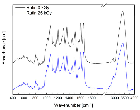 Do Rutin and Quercetin Retain Their Structure and Radical Scavenging ...