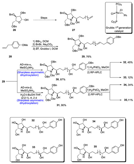 Sharpless Asymmetric Dihydroxylation: An Impressive Gadget for the ...