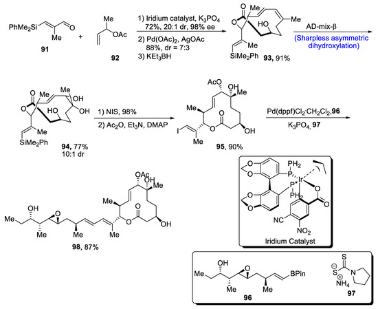 Sharpless Asymmetric Dihydroxylation: An Impressive Gadget for the ...