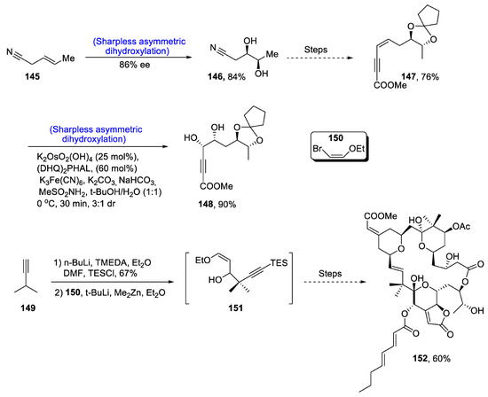 Sharpless Asymmetric Dihydroxylation: An Impressive Gadget for the ...