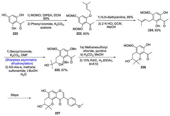 Sharpless Asymmetric Dihydroxylation: An Impressive Gadget for the ...