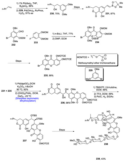 Sharpless Asymmetric Dihydroxylation: An Impressive Gadget for the ...