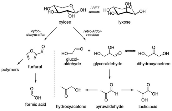 Dihydroxyacetone: A User Guide for a Challenging Bio-Based Synthon