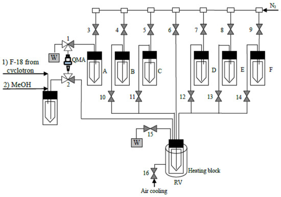 Molecules | Free Full-Text | One-Pot Radiosynthesis of [18F]Anle138b—5 ...