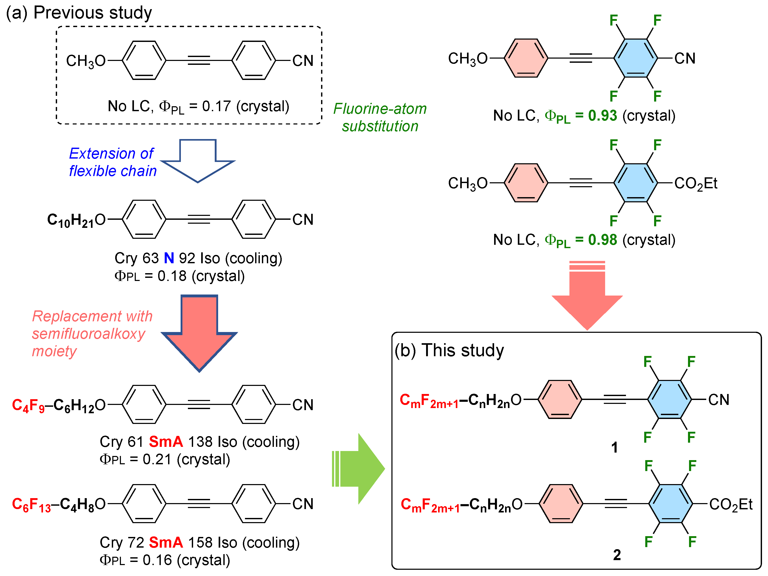 Donor-π-Acceptor-Type Fluorinated Tolane Containing a Semifluoroalkoxy ...