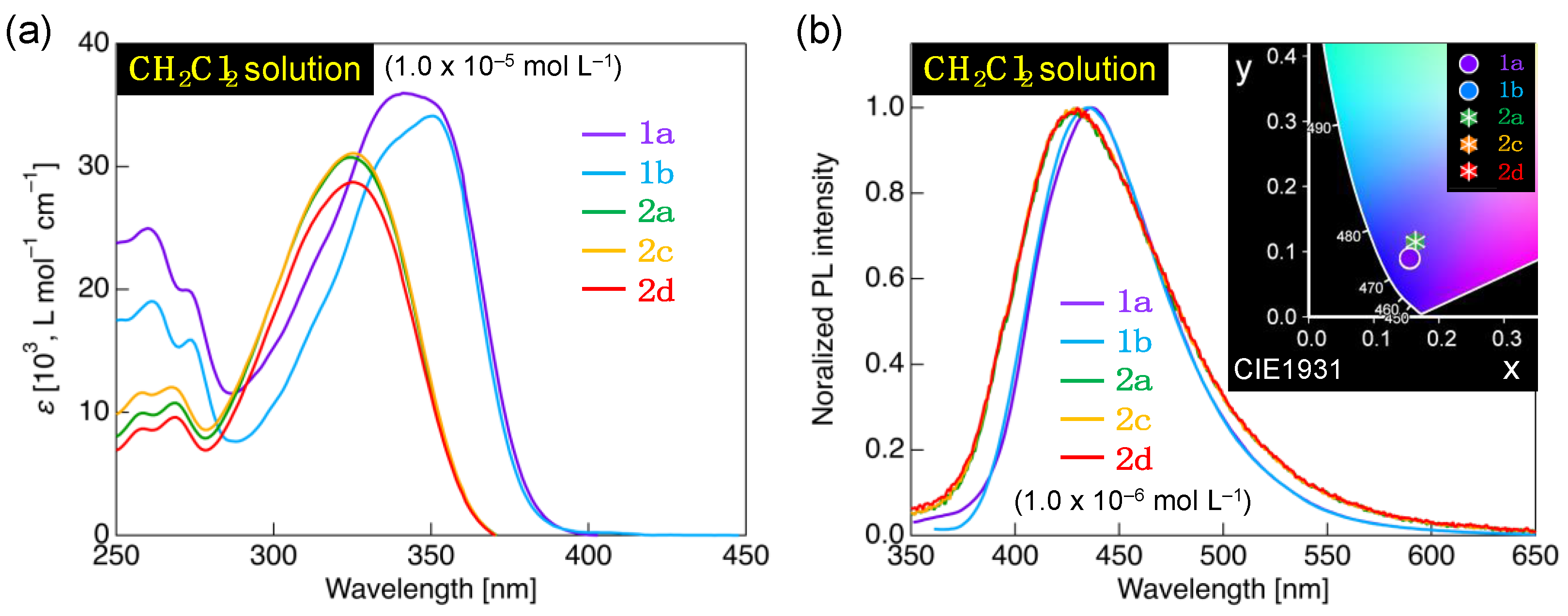 Donor-π-Acceptor-Type Fluorinated Tolane Containing a Semifluoroalkoxy ...