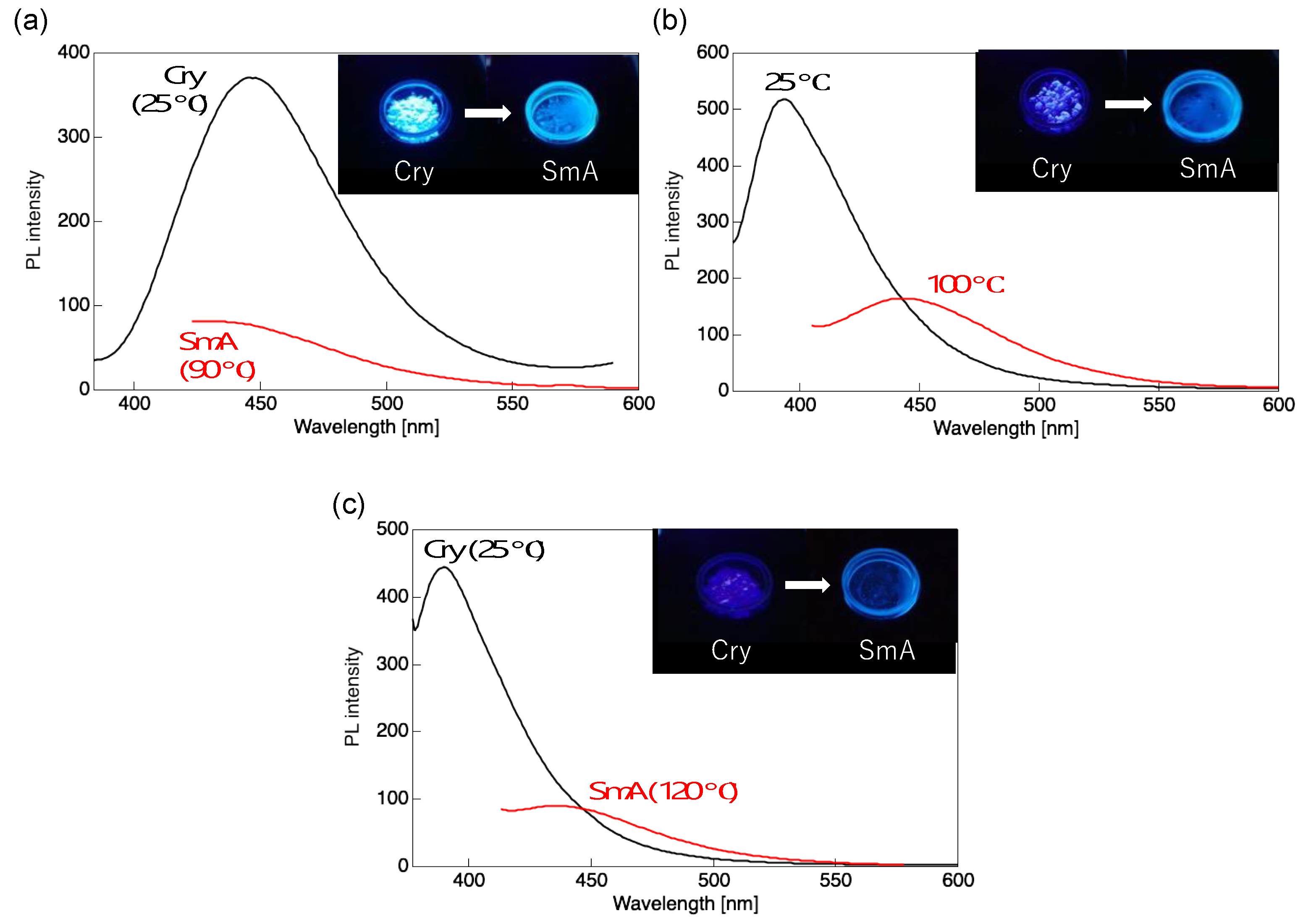 Donor-π-Acceptor-Type Fluorinated Tolane Containing a Semifluoroalkoxy ...