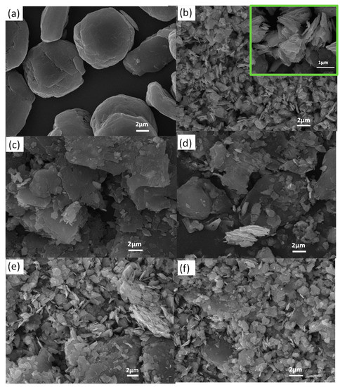Monodisperse MoS2/Graphite Composite Anode Materials for Advanced ...