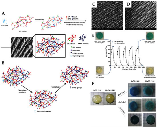 Ion-Imprinted Polymeric Materials for Selective Adsorption of Heavy ...