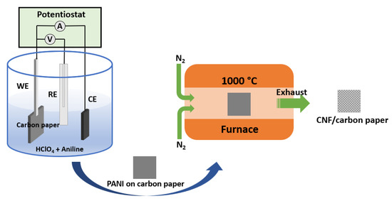 Performance Enhancement of Proton Exchange Membrane Fuel Cell through ...