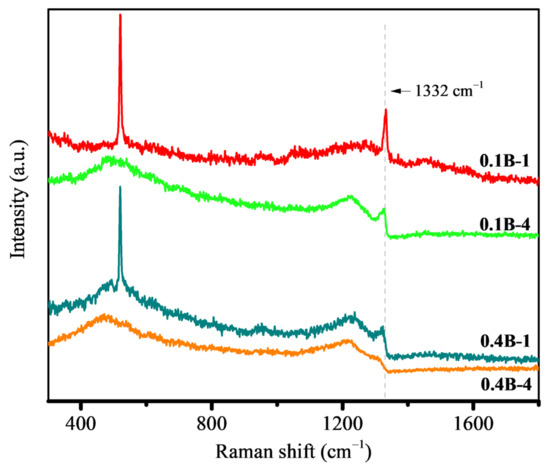 Molecules | Free Full-Text | Thickness Effects on Boron Doping and ...
