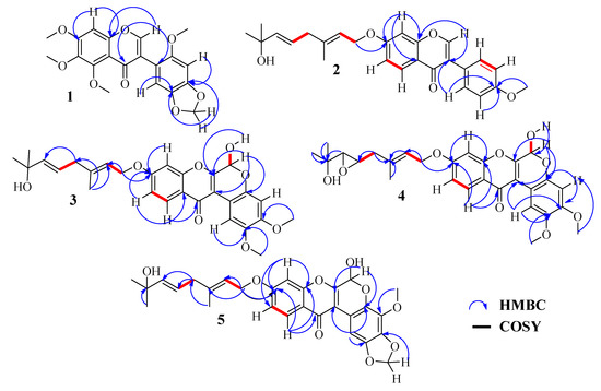 Rotenoids and Isoflavones from Xeroderris stuhlmannii (Taub.) Mendonça ...