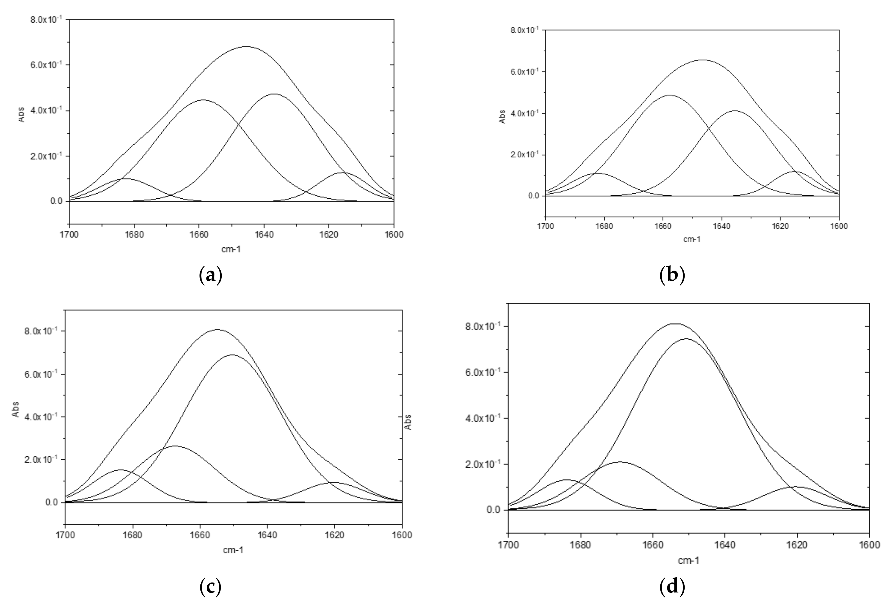 Molecules | Free Full-Text | Heat-Treated Lysozyme Hydrochloride: A Study on Its Structural ...