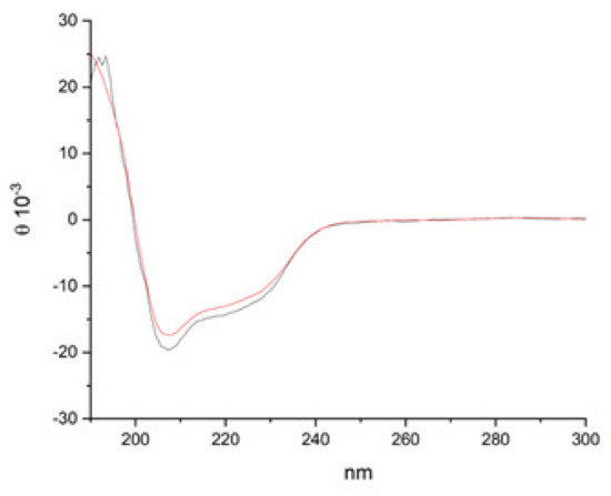 Heat-Treated Lysozyme Hydrochloride: A Study on Its Structural Modifications and Anti-SARS-CoV-2 ...