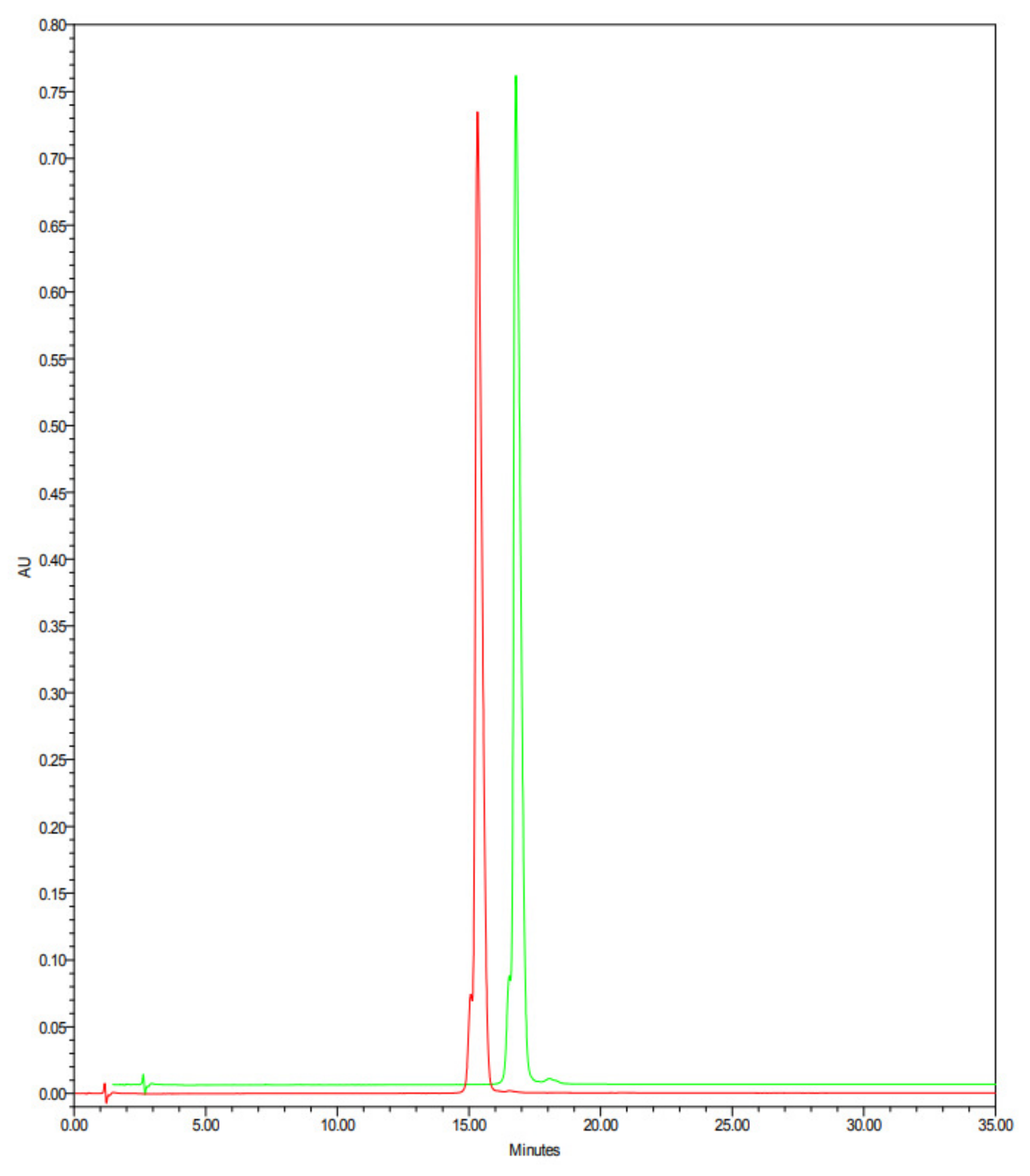 Heat-Treated Lysozyme Hydrochloride: A Study on Its Structural Modifications and Anti-SARS-CoV-2 ...