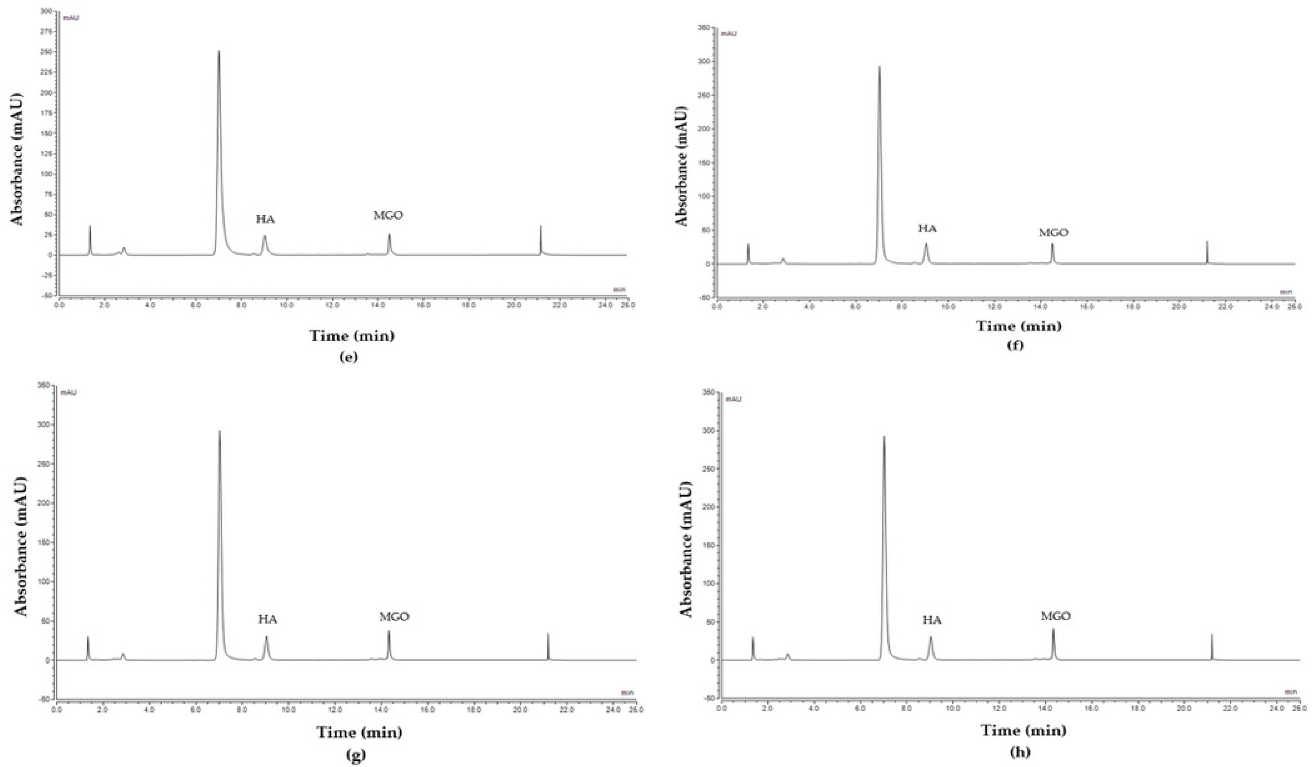 Monitoring the Release of Methylglyoxal (MGO) from Honey and Honey ...