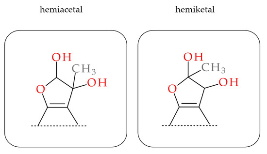 In Vitro Antiglycation and Methylglyoxal Trapping Effect of Peppermint ...