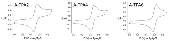 Triphenylamine-Containing Benzoic Acids: Synthesis, Liquid Crystalline ...