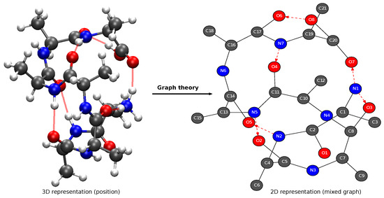 Algorithmic Graph Theory, Reinforcement Learning and Game Theory in MD Simulations: From 3D ...