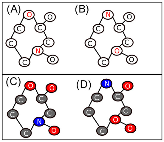 Algorithmic Graph Theory, Reinforcement Learning and Game Theory in MD ...
