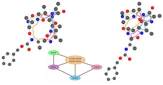 Algorithmic Graph Theory, Reinforcement Learning and Game Theory in MD ...