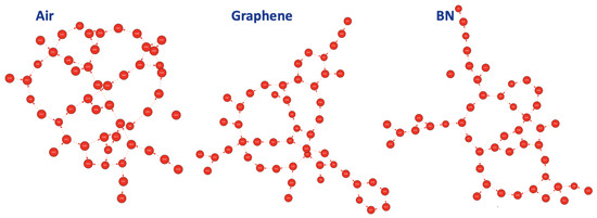 Algorithmic Graph Theory, Reinforcement Learning and Game Theory in MD ...