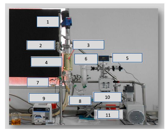 Cannabis Extraction Technologies: Impact of Research and Value Addition ...