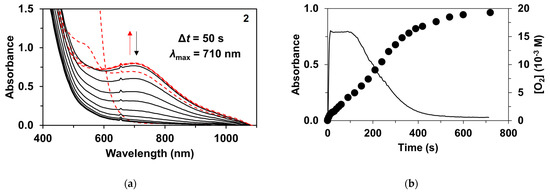 Effect of Redox Potential on Diiron-Mediated Disproportionation of ...