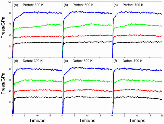 Initial Response of Pentaerythritol Tetranitrate (PETN) under the ...