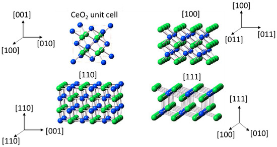 Nanoshaped Cerium Oxide with Nickel as a Non-Noble Metal Catalyst for ...