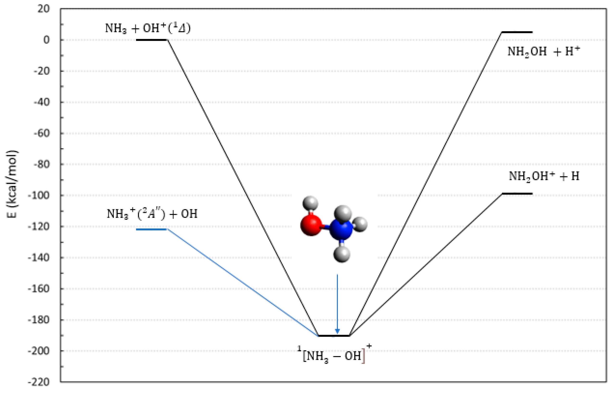 About the Formation of NH2OH+ from Gas Phase Reactions under ...