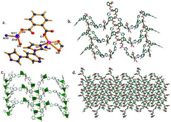 Ligand Modulation on the Various Structures of Three Zinc(II)-Based ...