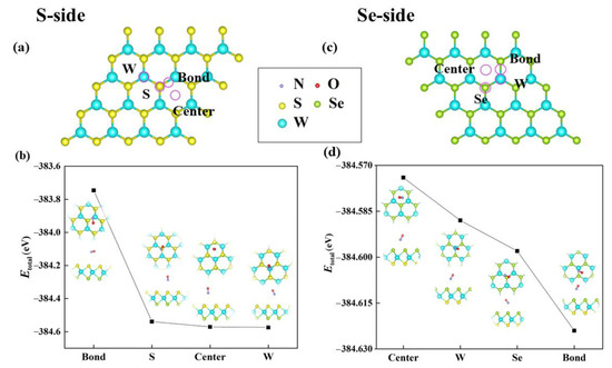 Single Selenium Atomic Vacancy Enabled Efficient Visible-Light-Response ...