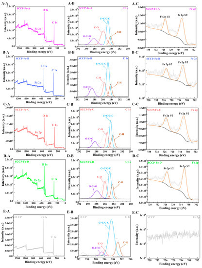 Molecules | Free Full-Text | Structural Characterization, In Vitro Digestion Property, and ...