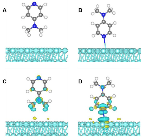 An Efficient Continuous Flow Synthesis for the Preparation of N ...