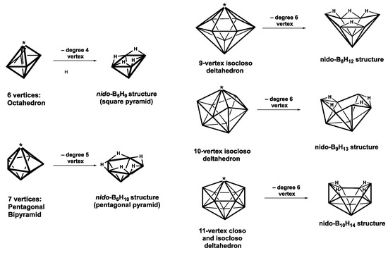 Polyhedral Dicobaltadithiaboranes and Dicobaltdiselenaboranes as ...