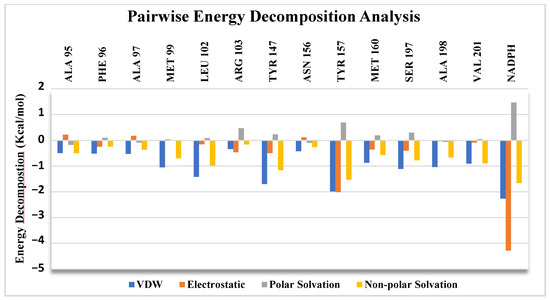 Molecular Modelling Study and Antibacterial Evaluation of ...