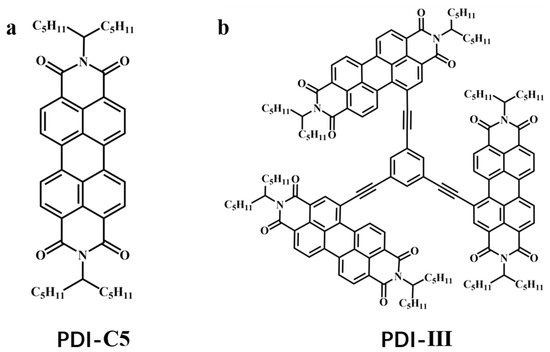 Intramolecular and Intermolecular Interaction Switching in the ...